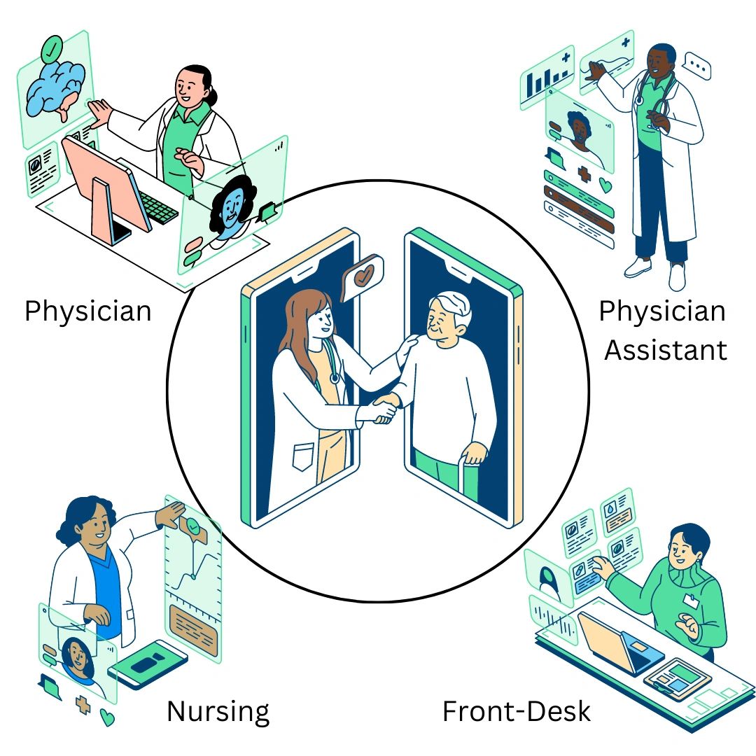 Our Team Memory And Aging